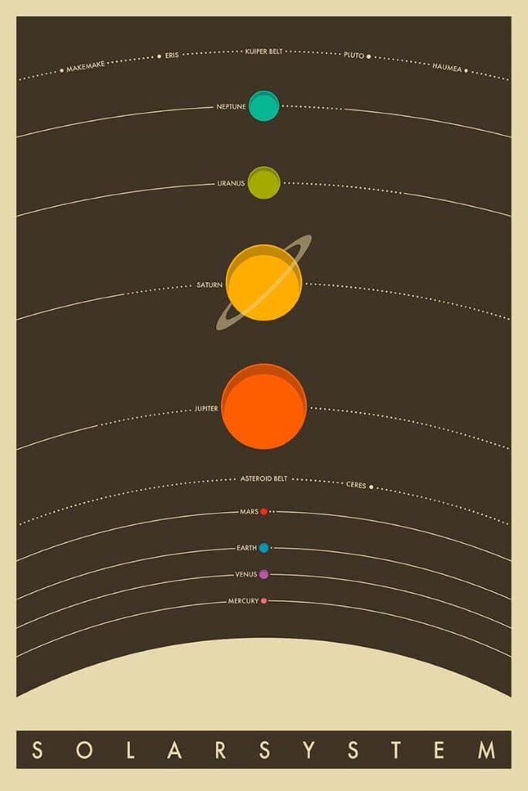24 Eye-Catching Vintage Posters and Prints that Add Retro Vibes